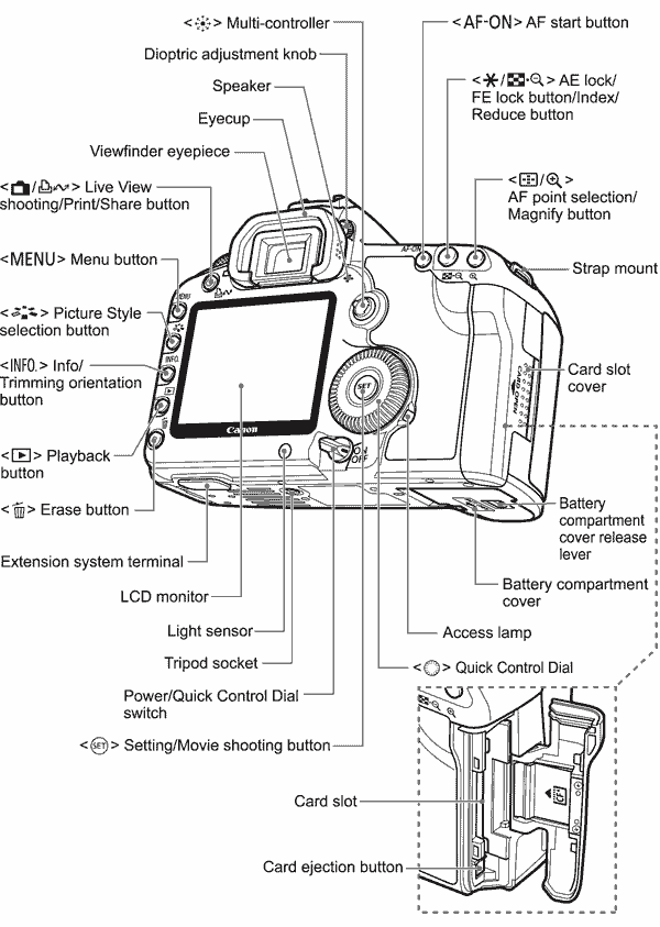 Canon 5D Mark II